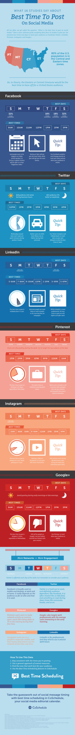 social-best-time-infographic – Crate & Field
